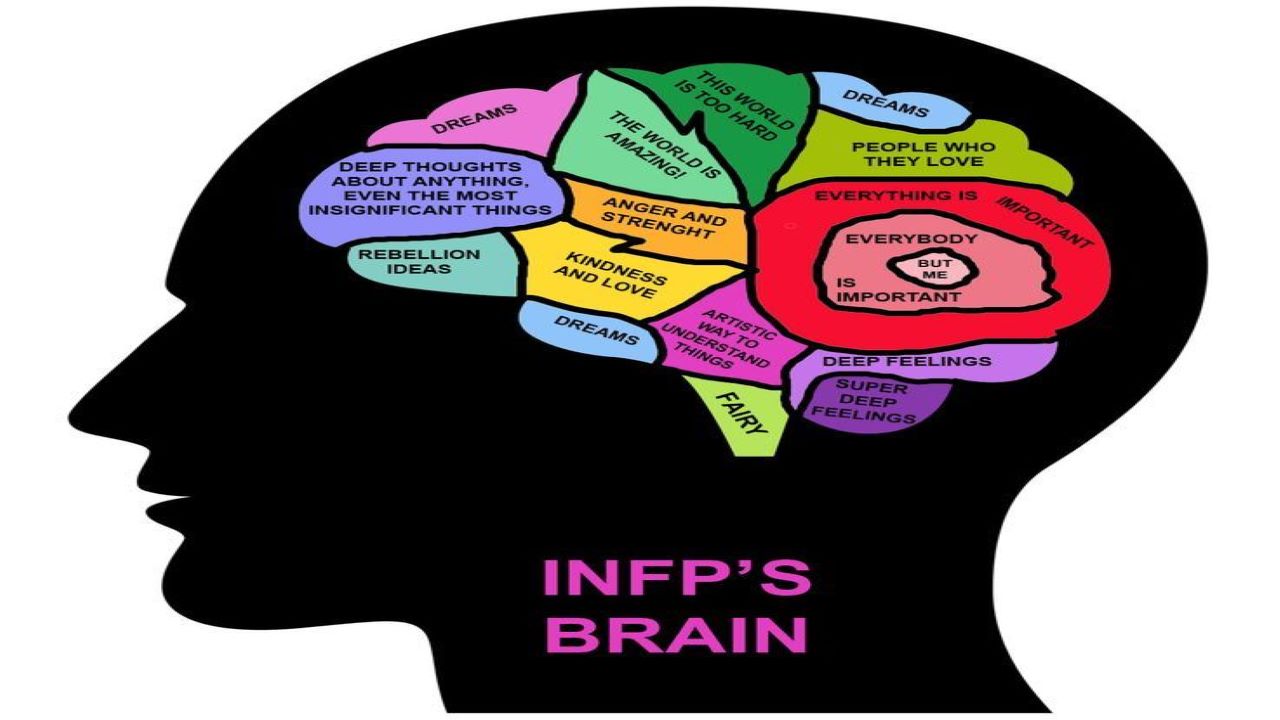 INFP Personality? Here Are Best Careers For You - SuccessYeti