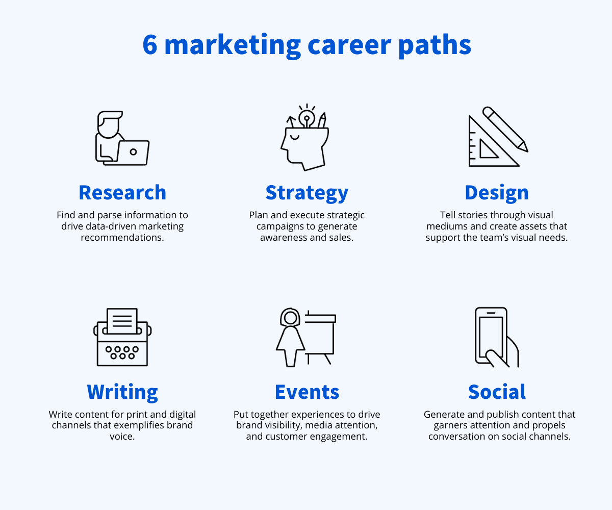Discover Brand Manager Career Options - SuccessYeti