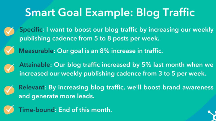 Smart Goals What Are They And Examples Of Smart Goals Successyeti